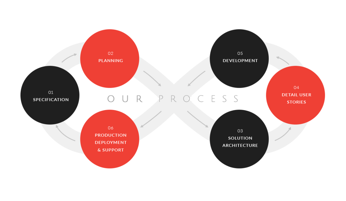 Engineering Disruptive Digital Products Developed by Trigma