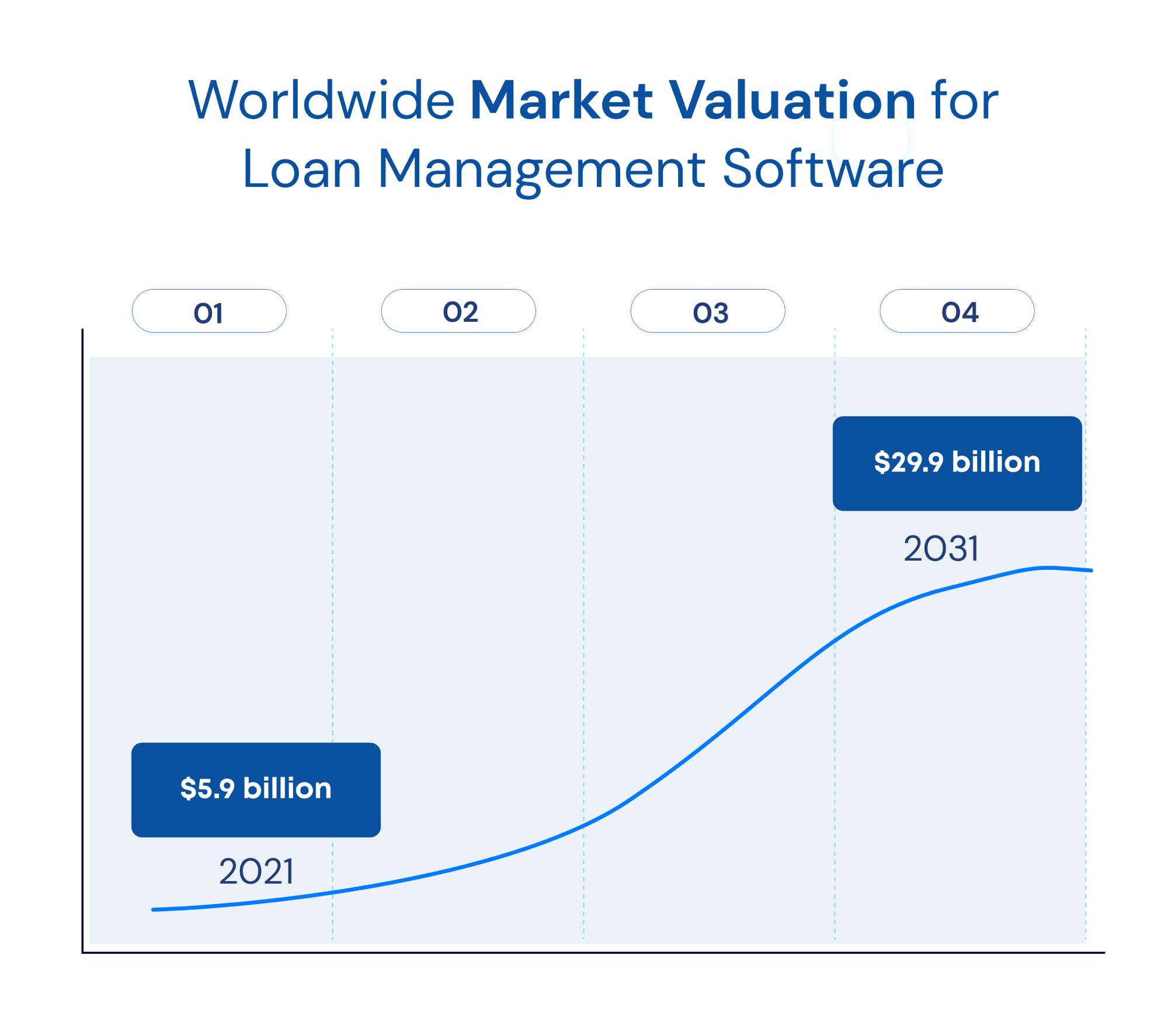 What You Need to Know About Loan Management Software
